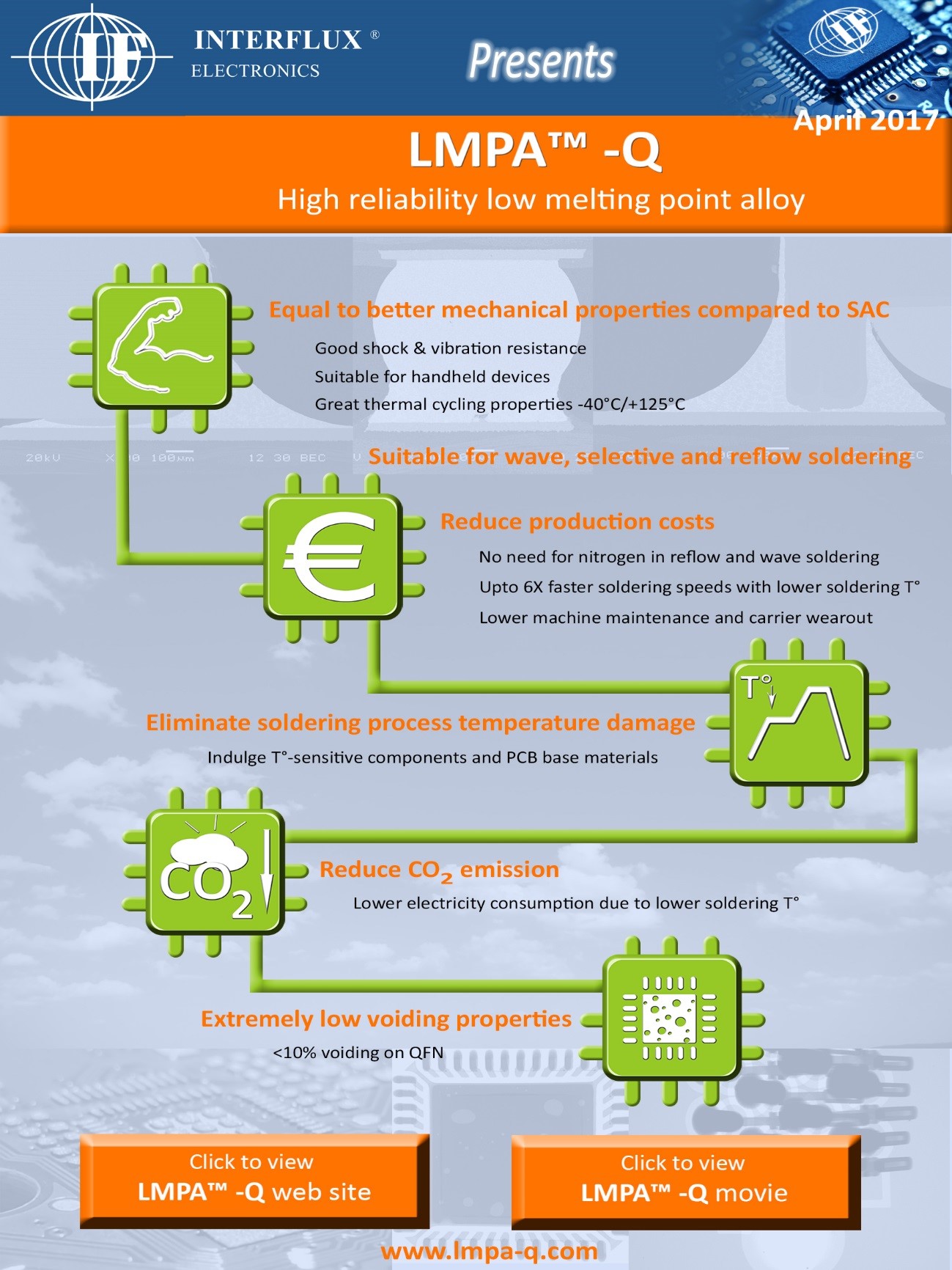 Interflux | LMPA Low Melting Point Lead-Free Soldering Paste | AB ...